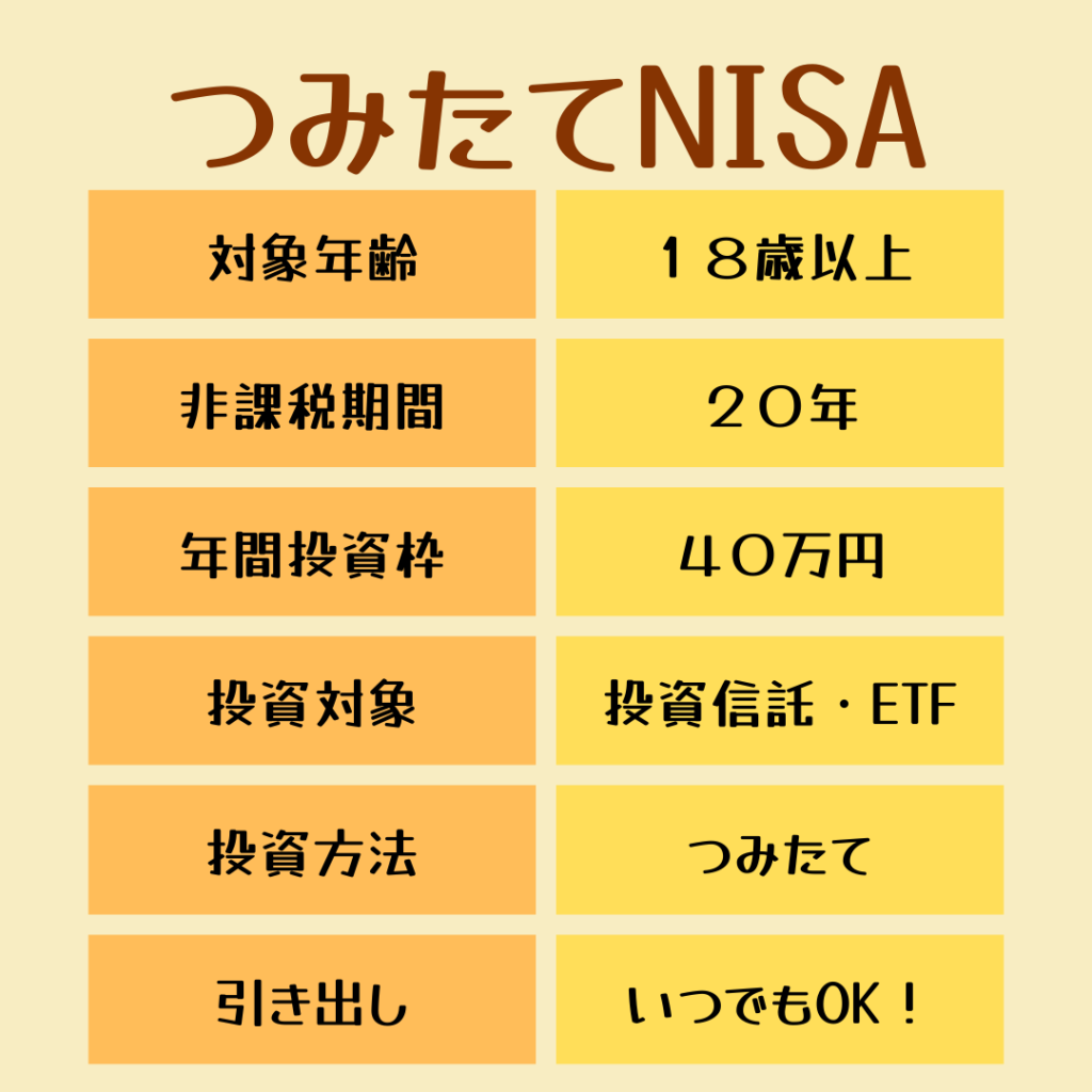 【図解でわかる】NISAとは？超絶わかりやすく解説！ | セコイセコカンblog