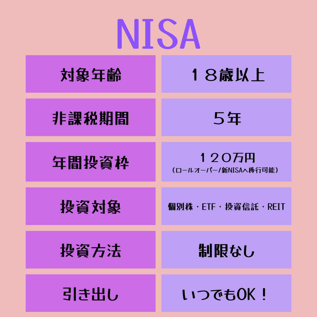 【図解でわかる】NISAとは？超絶わかりやすく解説！ | セコイセコカンblog