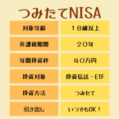【図解でわかる】NISAとは？超絶わかりやすく解説！ | セコイセコカンblog